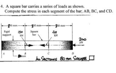 Solved 4. A square bar carries a series of loads as shown. | Chegg.com