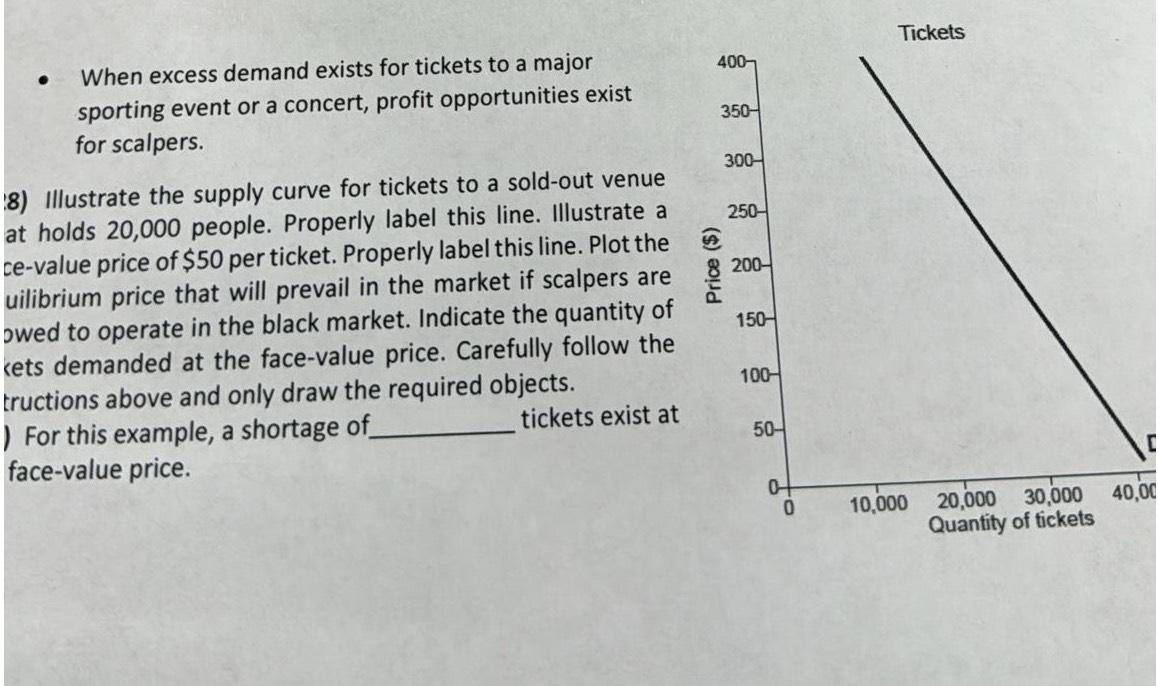 Solved When excess demand exists for tickets to a major | Chegg.com