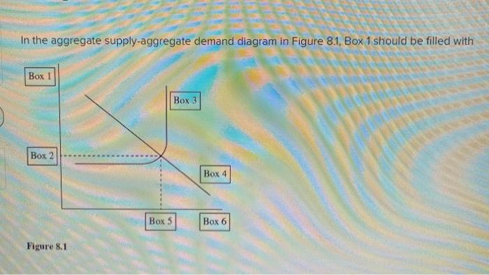 Solved In the aggregate supply-aggregate demand diagram in | Chegg.com