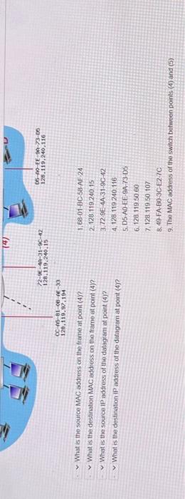 Solved 6.4-2 Network-and Link-layer addressing: an | Chegg.com