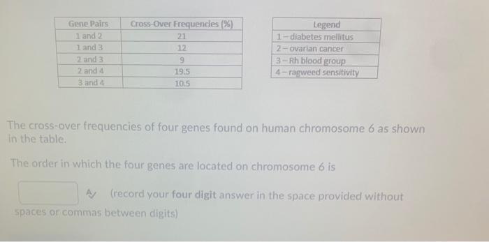 Solved Pedigree Showing the Inheritance of Becker's Muscular | Chegg.com