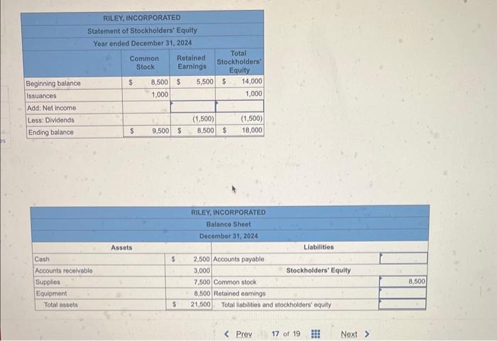 Solved Problem 1-4A (Algo) Understand the format of | Chegg.com