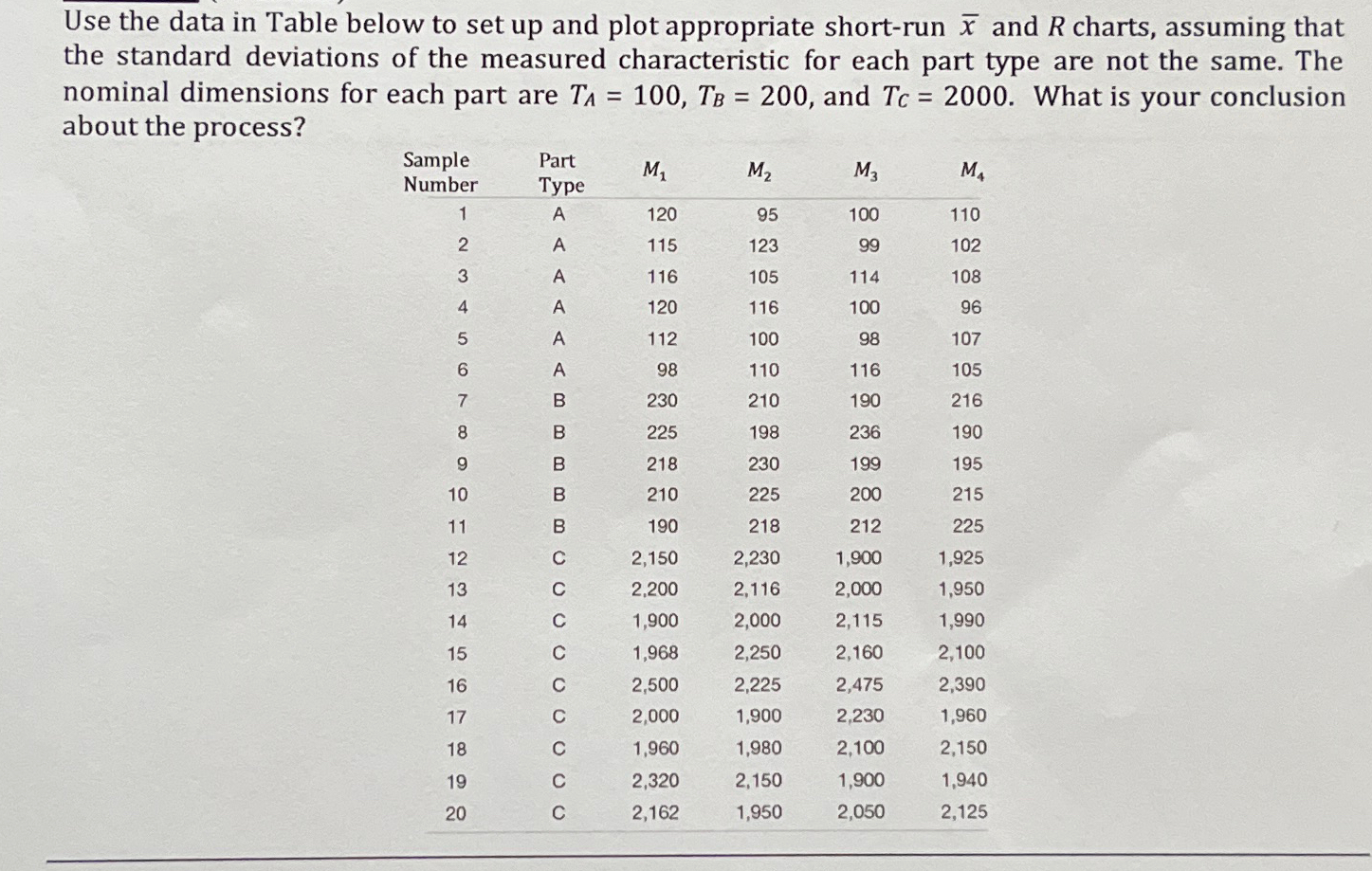 Solved Use the data in Table below to set up and plot | Chegg.com