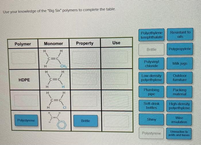 Solved Use your knowledge of the "Big Six" polymers to | Chegg.com
