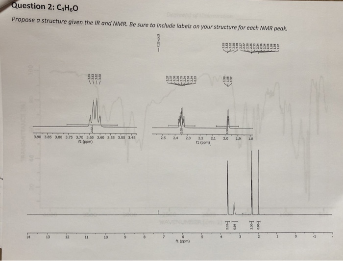 Solved Question 2: C4H6O Propose a structure given the IR | Chegg.com