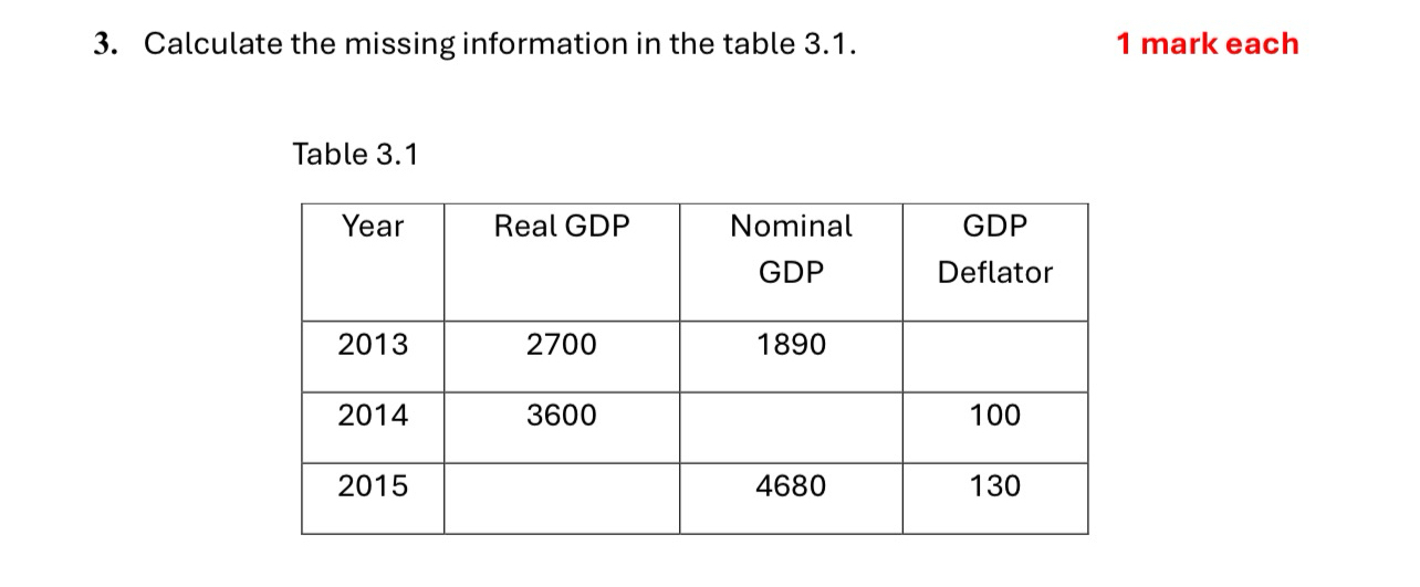 Solved Calculate the missing information in the table 3.1.1 | Chegg.com