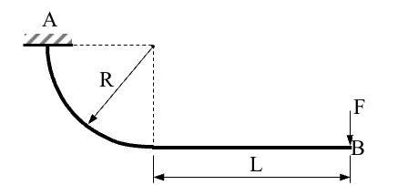 Solved Find the vertical collapse at point B in the given | Chegg.com