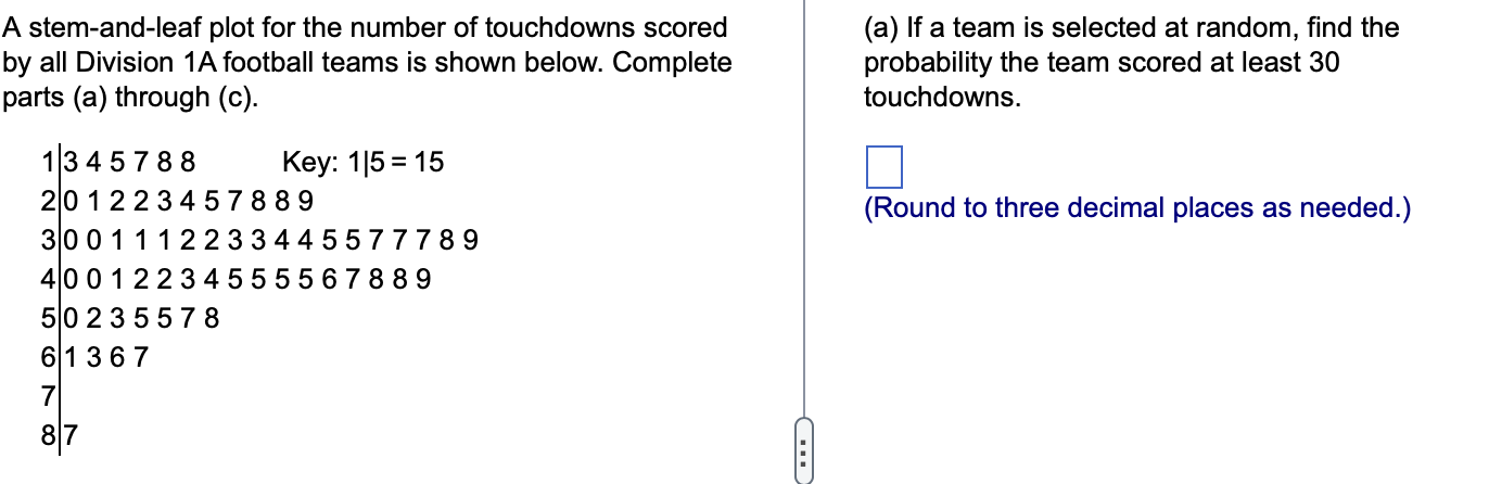 Solved A stem-and-leaf plot for the number of touchdowns | Chegg.com