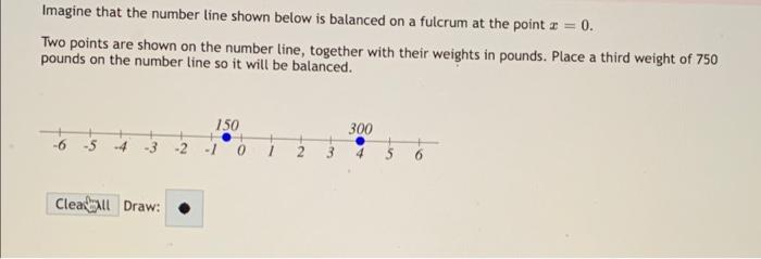 Solved Imagine that the number line shown below is balanced | Chegg.com