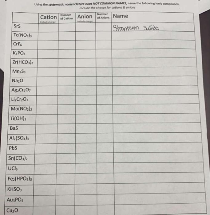 Solved Using the systematic nomenclature rules NOT COMMON | Chegg.com