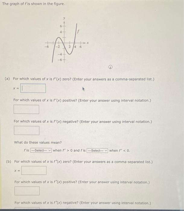 Solved The graph of f is shown in the figure. (a) For which | Chegg.com