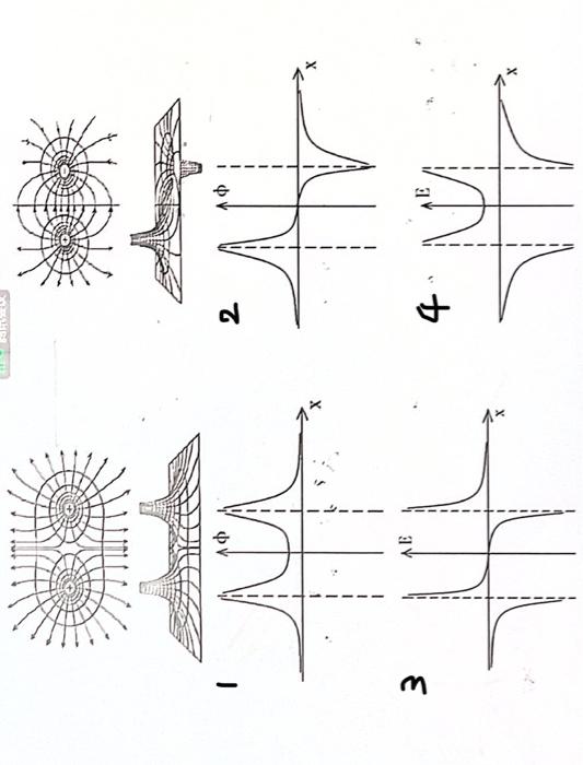 Solved Please explain why there would be breaks in the graph | Chegg.com