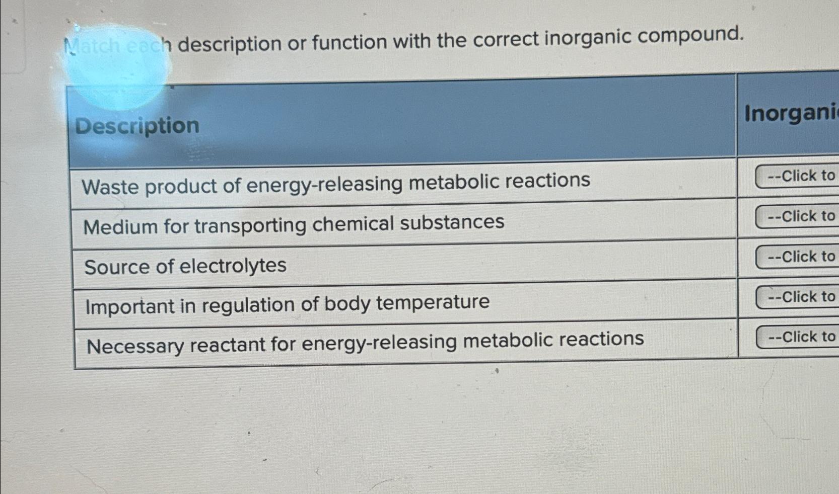 Solved hescription or function with the correct inorganic | Chegg.com
