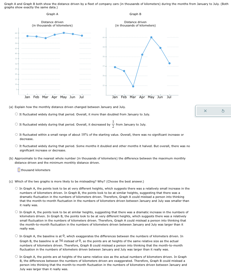 Solved Graph A and Graph B both show the distance driven by | Chegg.com