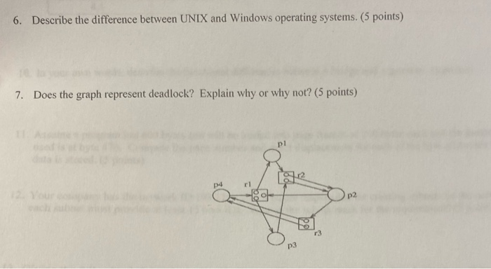Solved 6. Describe the difference between UNIX and Windows | Chegg.com