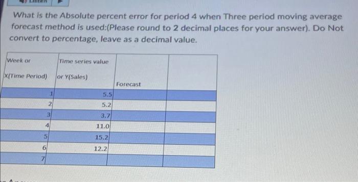 Solved What is the Absolute percent error for period 4 when | Chegg.com