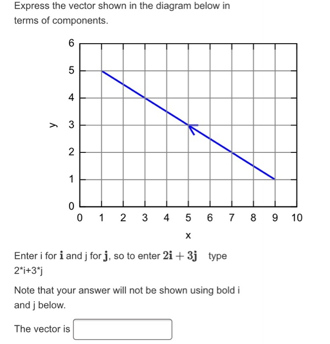 Solved Express the vector shown in the diagram below in | Chegg.com ...