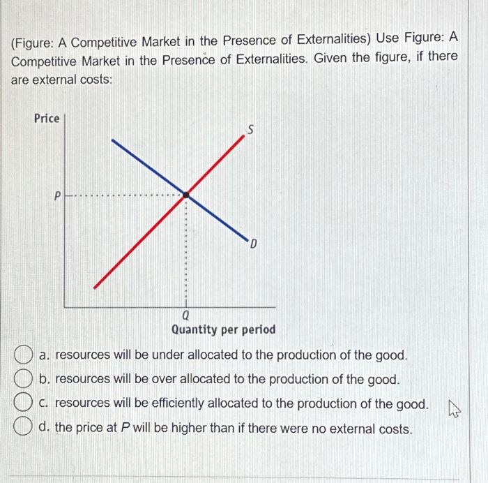 Solved (Figure: A Competitive Market in the Presence of | Chegg.com