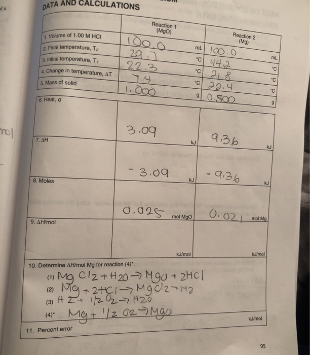 DATA AND CALCULATIONS Reaction 1 (Mgo) Reaction 2 | Chegg.com