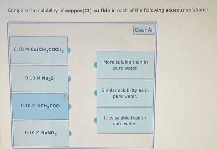 Solved Compare the solubility of copper(II) sulfide in each | Chegg.com