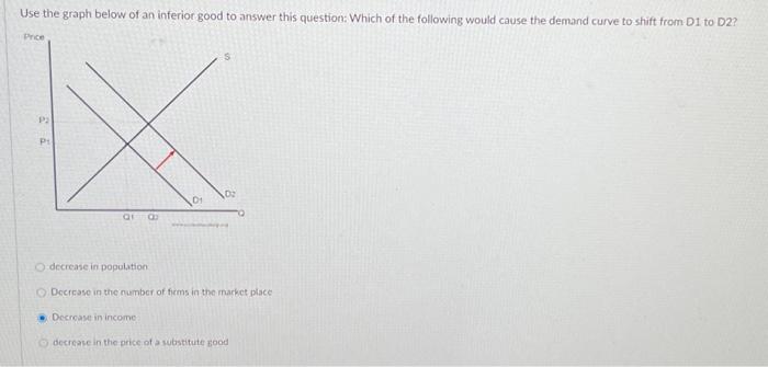 Solved Use the graph below of an inferior good to answer | Chegg.com