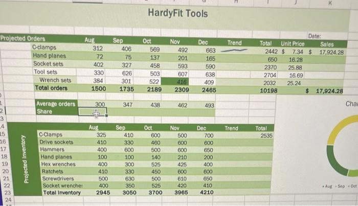 Solved Shelly Cashman Excel 2019 | Module 3: End of Module | Chegg.com