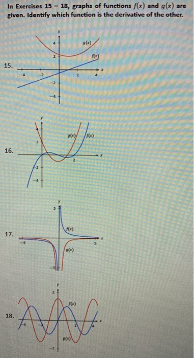 Solved In Exercises 15 - 18, graphs of functions f(x) and | Chegg.com