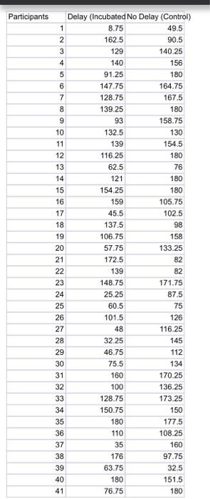 An APA formatted table its for a creativity and | Chegg.com