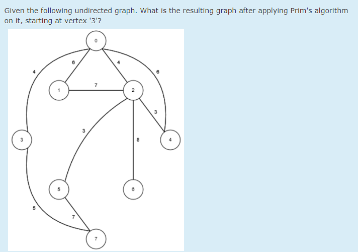 Solved Given the following undirected graph. What is the | Chegg.com