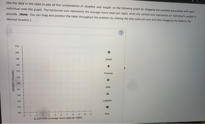 Solved 7. Identifying different data sets with tables - 1 | Chegg.com