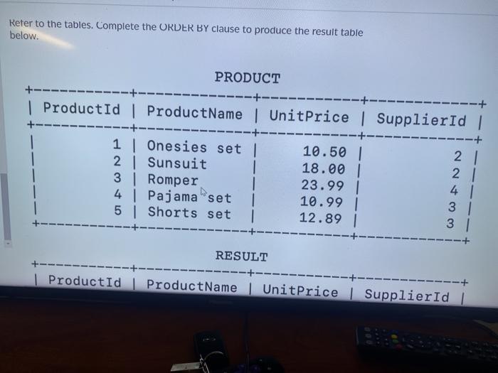 Solved Refer to the tables. Complete the ORDER BY clause to | Chegg.com