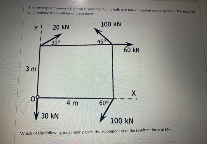 Solved The rectangular framework shown is subjected to the | Chegg.com