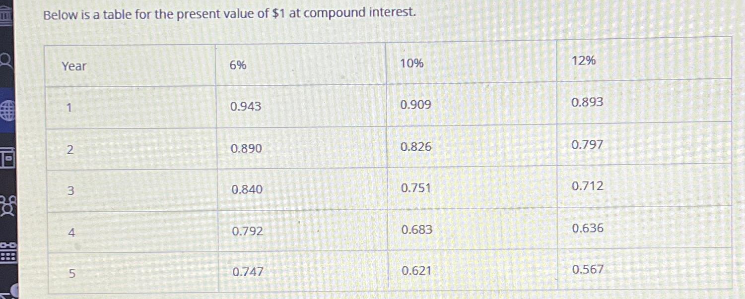 Solved Below is a table for the present value of $1 ﻿at | Chegg.com