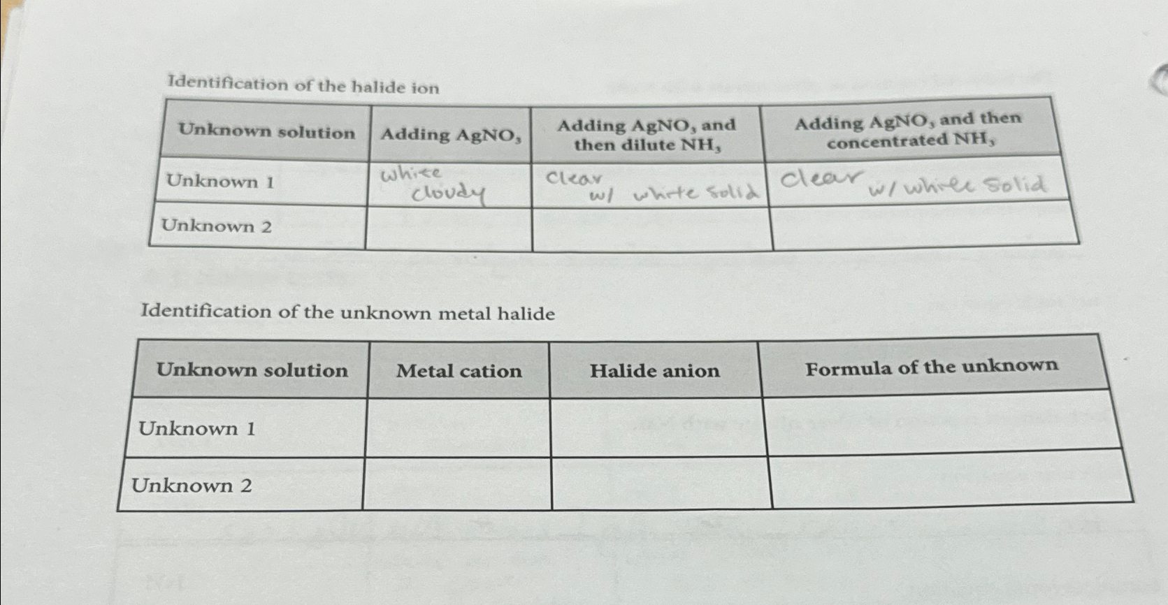 Solved Identification of the halide ion\table[[Unknown | Chegg.com