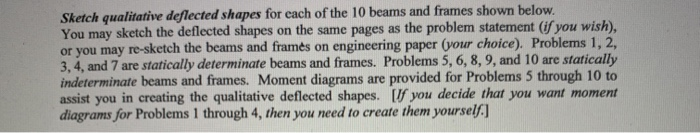 Solved Sketch qualitative deflected shapes for each of the | Chegg.com