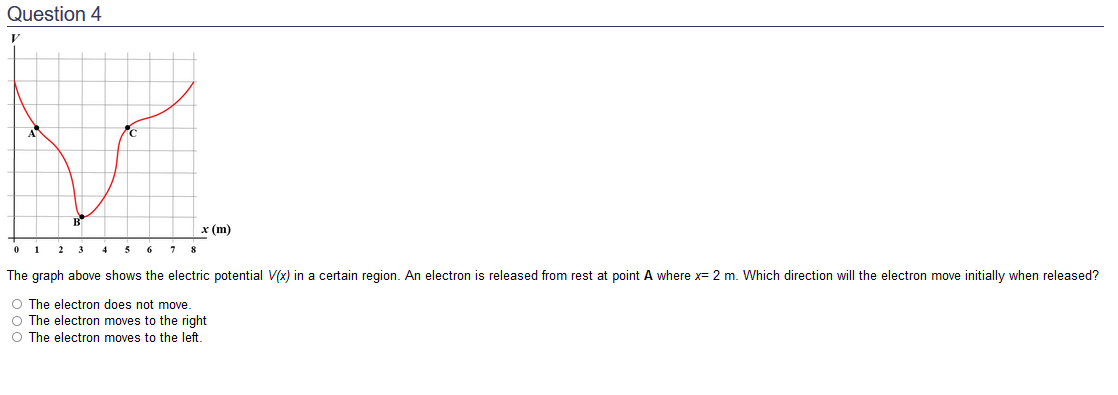 Solved Question 4The graph above shows the electric | Chegg.com