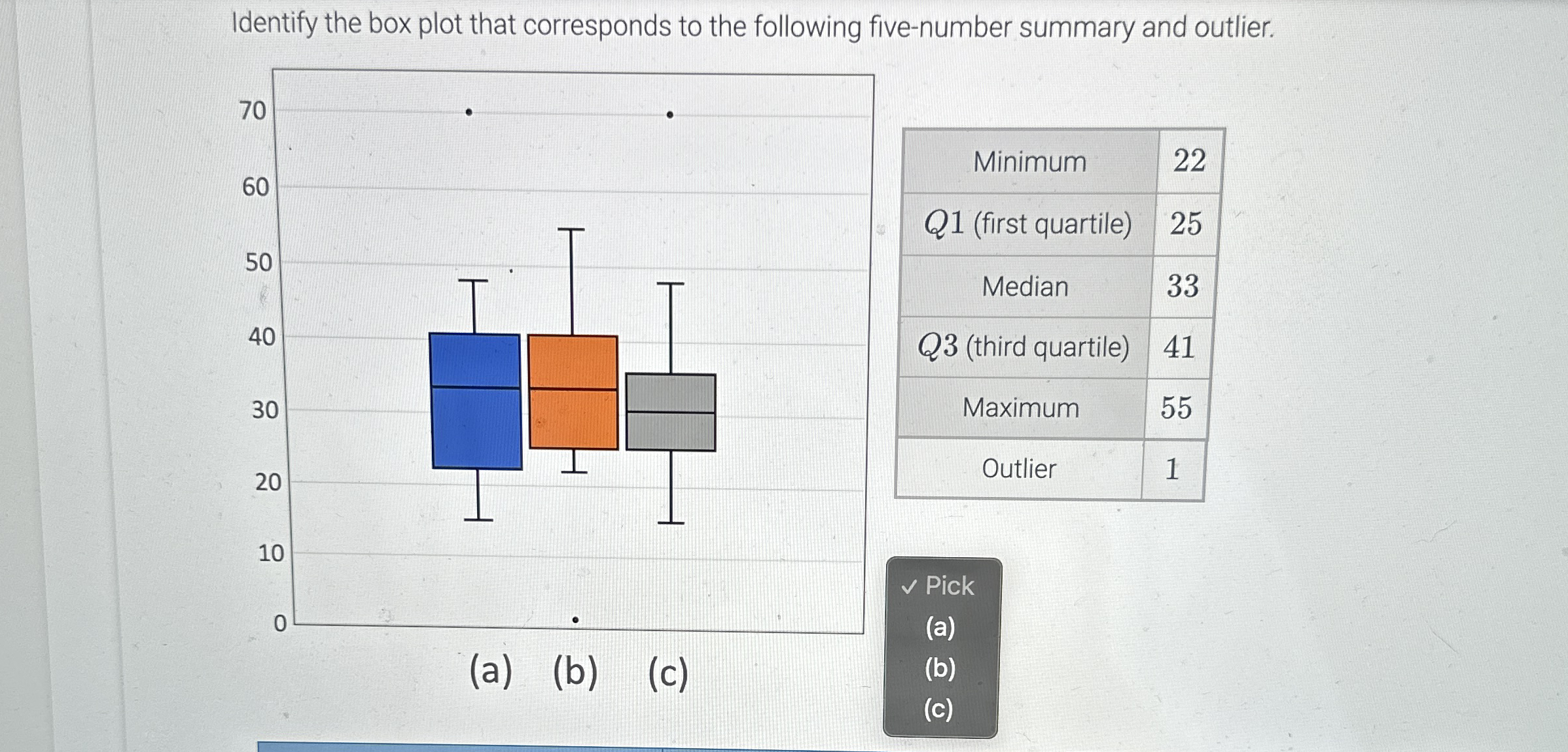 Solved Identify the box plot that corresponds to the | Chegg.com