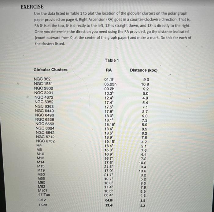 Solved XERCISE Use the data listed in Table 1 to plot the | Chegg.com Solved XERCISE Use the data listed in Table 1 to plot the | Chegg.com