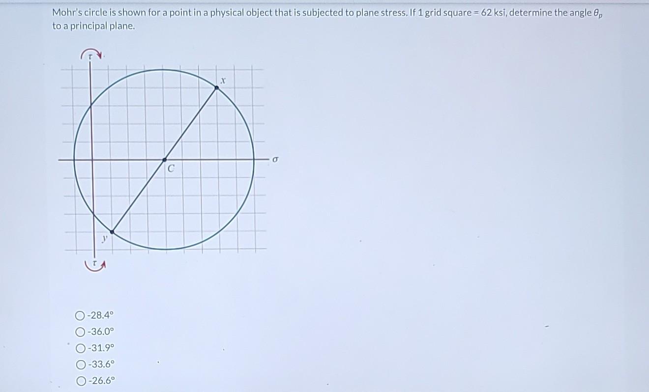 Solved Mohr's circle is shown for a point in a physical | Chegg.com