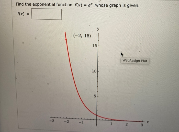 Solved Find the exponential function f(x) = ax whose graph | Chegg.com