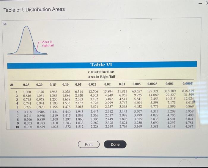 Solved Determine the t-value in each of the cases. Click the | Chegg.com