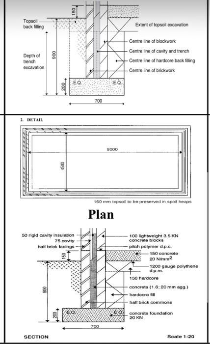 TAKE OFF LIST1. Top soil excavation2. Retaining | Chegg.com