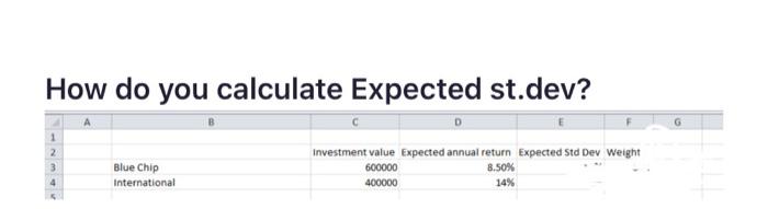 Solved How do you calculate Expected st.dev? international | Chegg.com