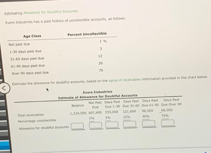 Solved Estimating Allowance for Doubtful Accounts Evers | Chegg.com
