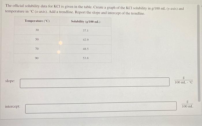 Solved The official solubility data for KCL is given in the | Chegg.com