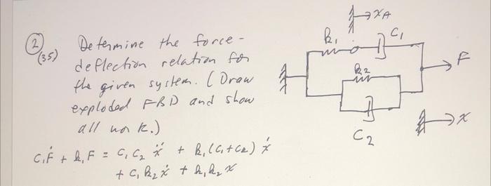 Solved (2) Dethmine the forcedeflection relation for the | Chegg.com