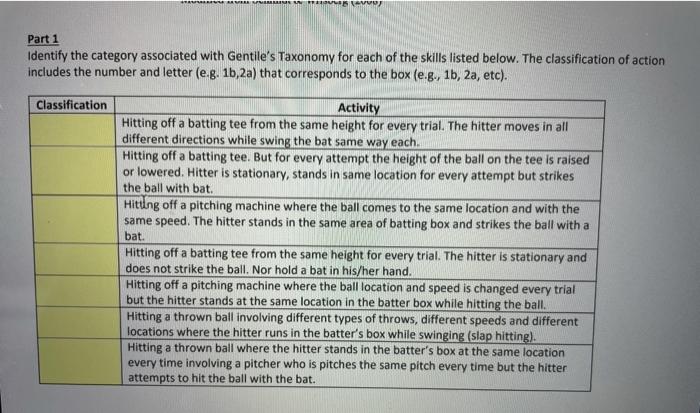 1B 2A EXS 453 Motor Learning and Control Activity 1: | Chegg.com