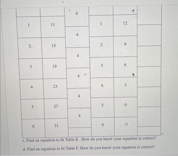 Solved 14a. Complete the Tables C and D below. Find an | Chegg.com