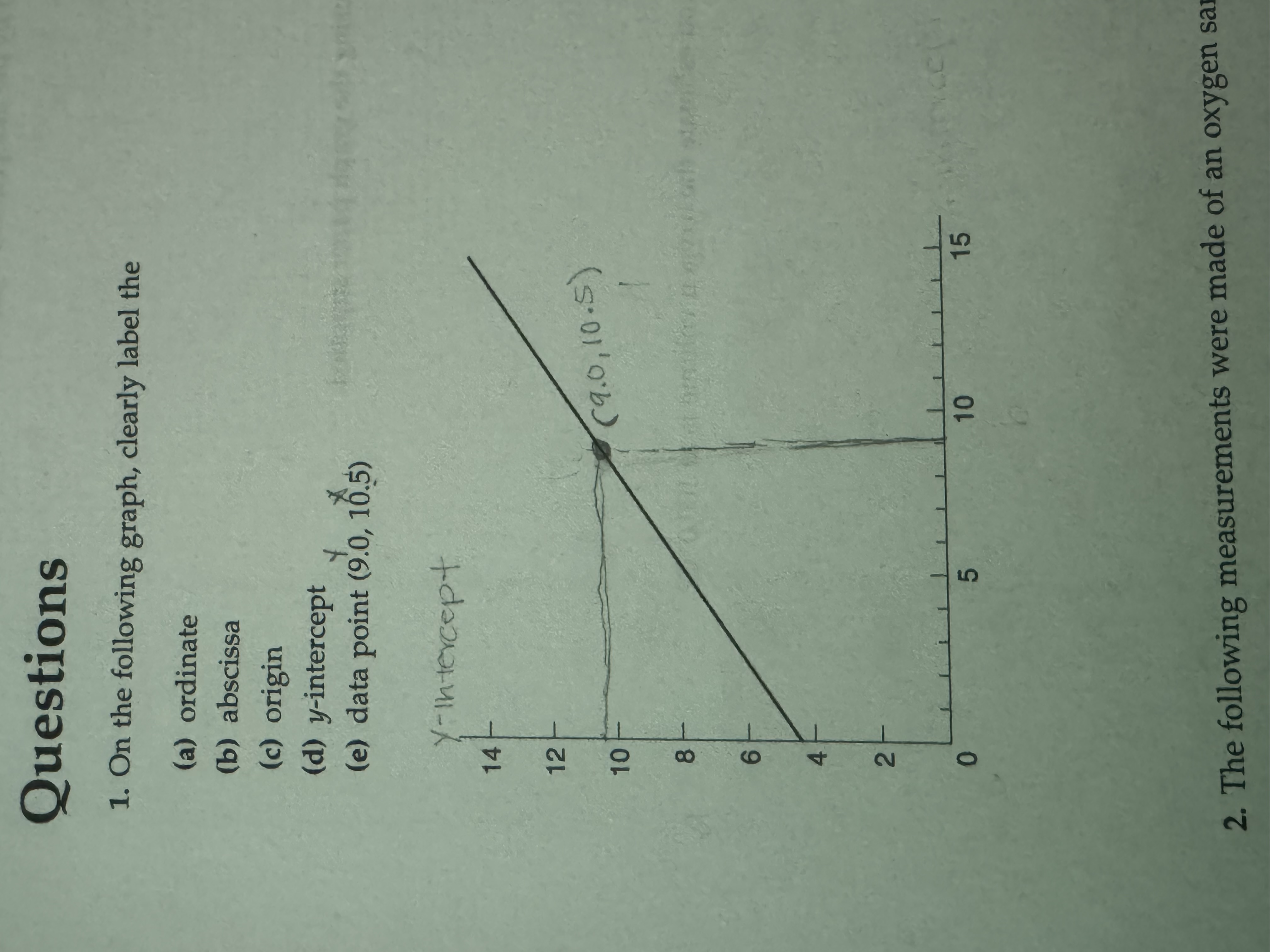 Solved 1. ﻿On the following graph, clearly label the | Chegg.com