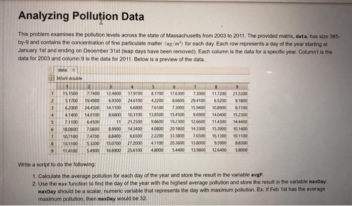 Solved Analyzing Pollution Data This problem examines the | Chegg.com